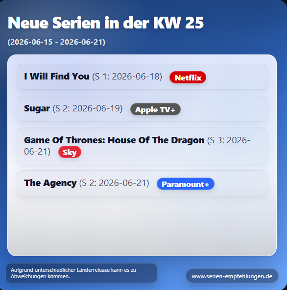 New Animation TV Shows (2026)